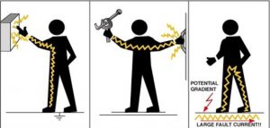 Electrical Safety – EHS